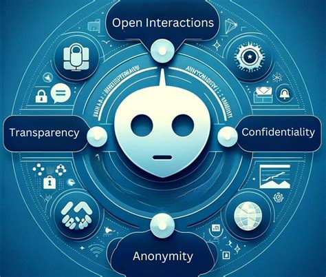 Enhancing Customer Intelligence With Judgment Free AI Bots CustomGPT
