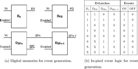 Figure 5 From Global Shutter Cmos Vision Sensors And Event Cameras For