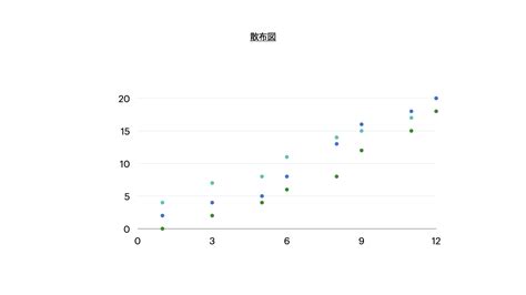 ヒストグラム｜qcの7つ道具 Knowledge Sharing 現役qualityエンジニア