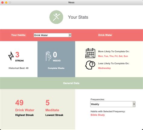 Github Ricardocolindres Habit Tracking App This Project Was Created As A Comprehensive