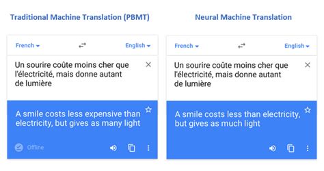 Exploring Neural Machine Translation Nmt Localize Articles