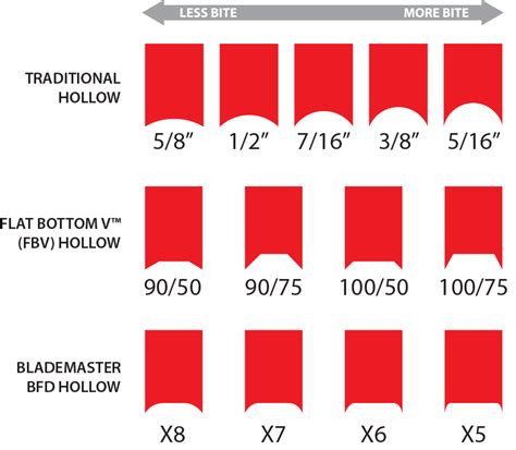 Skate Sharpening Chart Keski