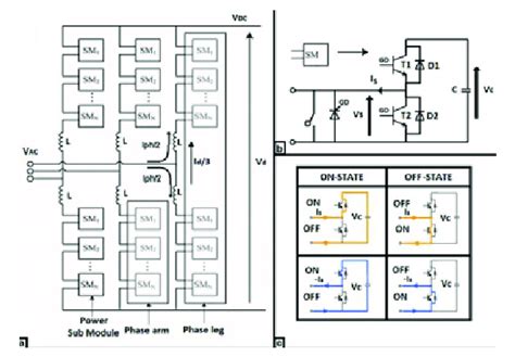 A Mmc Topology B Sub Module Schematic C Operation States Of A