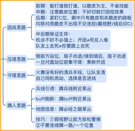 《王者榮耀》s29不知火舞運營教學 S29賽季不知火舞打法思路 Steamxo 遊戲攻略情報網