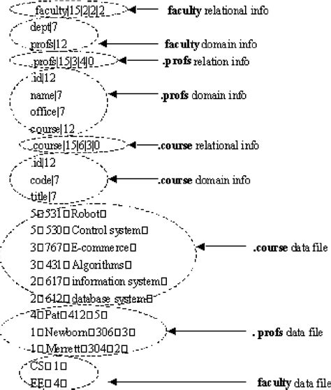 Figure 4 13 From Implementation Of Distributed Data Processing In A