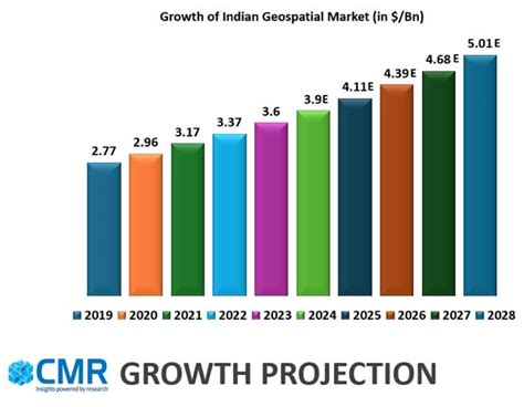 Geospatial Data And Geographic Information Systems In India Cybermedia Research CMR