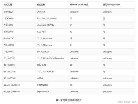 低版本浏览器webview空数据音频文件异常报错webview版本过低会出现什么问题 Csdn博客