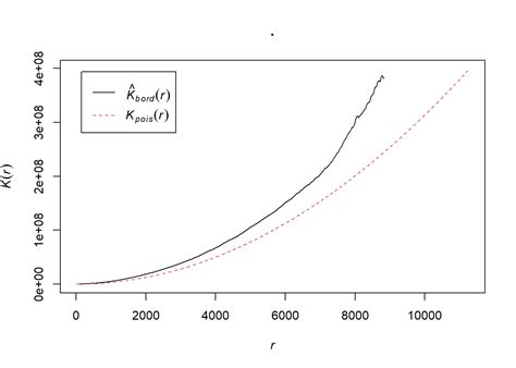 Spatial Analysis Of Public Health Data 3 Point Patterns And
