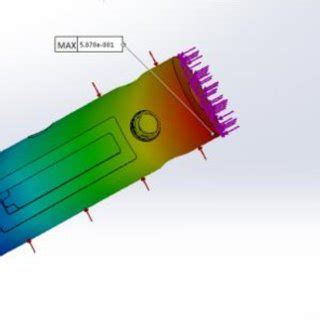 Results Of Finite Element Analysis Download Scientific Diagram