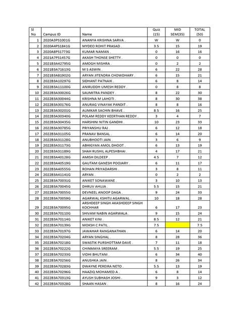 Econ F241 2023 24 Mid Sem Pdf
