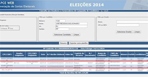 Motivos Para NÃo Votar Em Bolsonaro