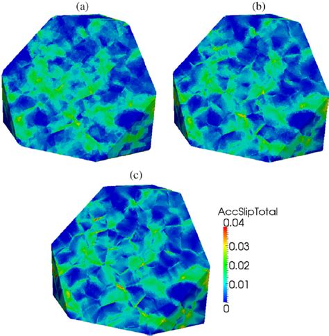 Crystal Plasticity Fem Simulation In Simple Tension In The Z Direction