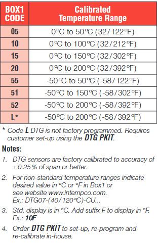 Back Mount Digital Temperature Gauge And RTD Sensor Probe