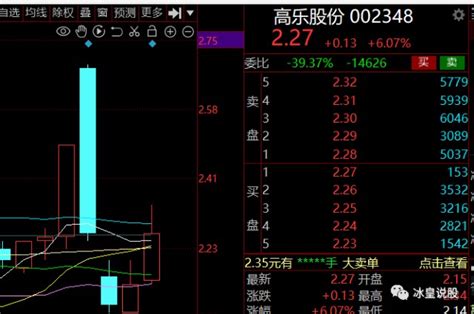 倒锤线合集财富号东方财富网