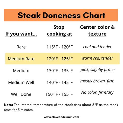 The Ultimate Guide To Cooking Thin Ribeye Steak Clove And Cumin
