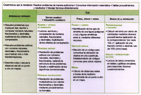 Sexto Grado Grupo D Aprendizajes Esperados Primer Bloque Sexto Grado