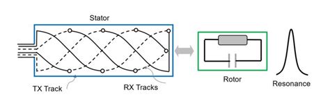 Choosing The Right Position Sensing Solution Celera Motion