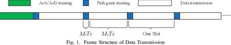 Figure 1 From Learning Based Symbol Level Hybrid Beamforming Under