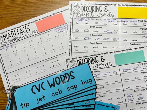 Steps For Selecting The Perfect IEP Goal The Primary Gal