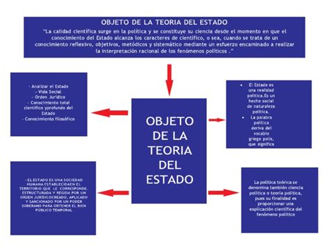Objeto De La Teoría Del Estado Pdf