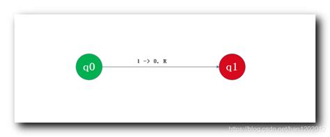 【计算理论】图灵机 非确定性图灵机 非确定性图灵机指令分析 计算过程 非确定性指令出现多个分支 非确定性图灵机转为计算树 计算树 Csdn博客