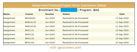 Ignou Assignment Status Check Online Assignment Status Ignou