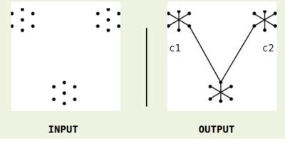 Learning Plus Minimum Spanning Tree Algorithm