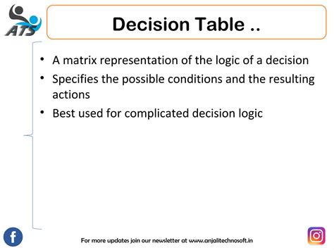 Programming Aids Algorithm Flowchart Pseudocodes And Decision Table