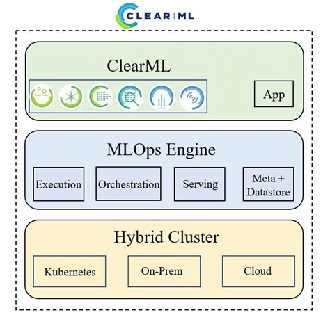 clearml stack architecture download scientific diagram