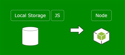 7 useful process properties in node js💚 by pratik patil medium