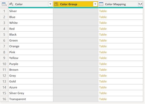 data mapping done right esbrina