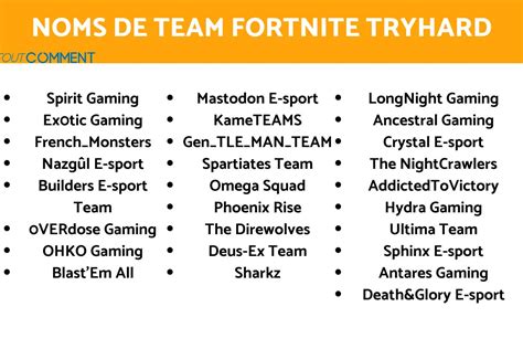 Id Es De Noms De Team Fortnite