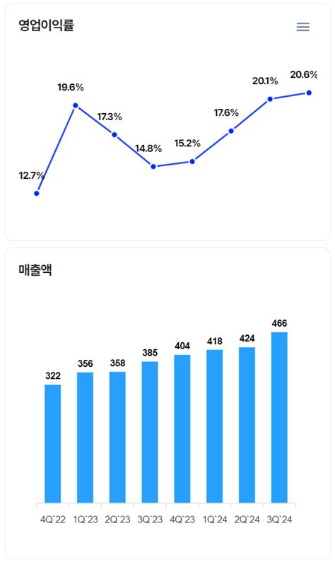 에스앤에스텍101490 블랭크마스크 수출은 달리는 중 Sejong Data