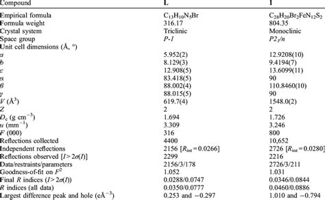 Crystal Data And Structure Refinement Parameters For L And 1 Download Table