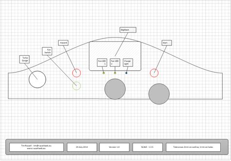 Dashboard Rework Russellweb