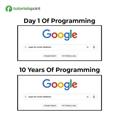 Rahul Choudhary On Linkedin Programmer Programming Programminglife