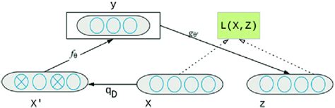 denoising autoencoder architecture download scientific diagram