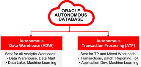 Expert Tips For Oracle Autonomous Database Success Quest Oracle
