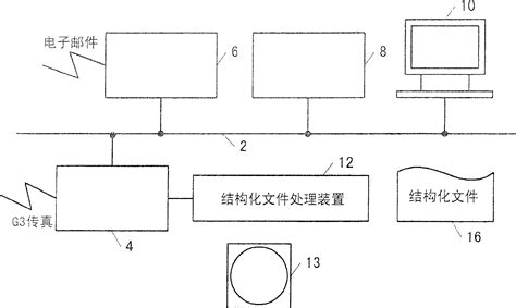 Structured Document Processing Device And Recording Medium Recording