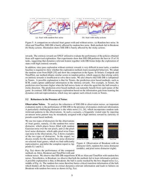Dynamic Bottleneck For Robust Self Supervised Exploration Deepai
