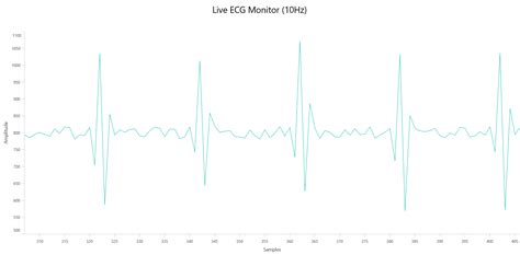 How To Create A Live Chart Using Net Maui Toolkit