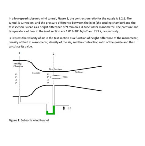 Solved In A Low Speed Subsonic Wind Tunnel Figure 1 The Chegg