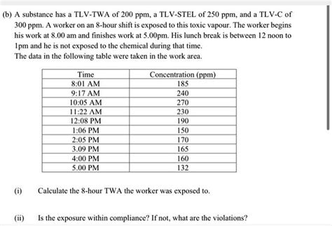 Solved A Substance Has A Tlv Twa Of 200 Ppm A Tlv Stel Of 250 Ppm