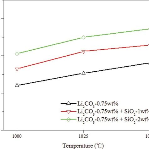Polarized Light Photo Of Cross Section Of Npo Mlcc Download Scientific Diagram