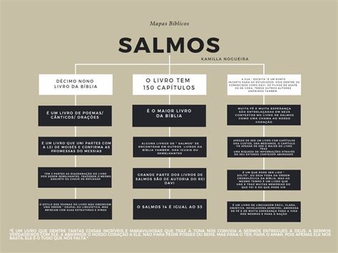 Resumo Do Livro De Salmos BRAINCP