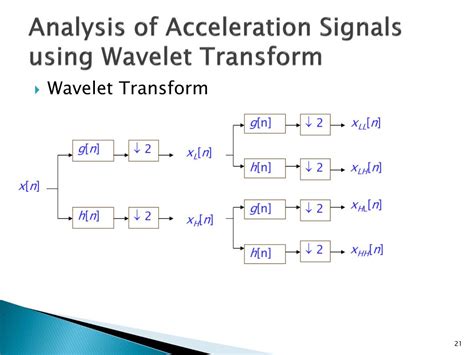 Ppt 3d Accelerometer Powerpoint Presentation Free Download Id635732