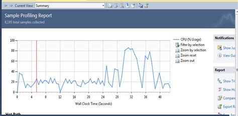 Cpu Level Analysis Of Two Execution Scenarios Download Scientific