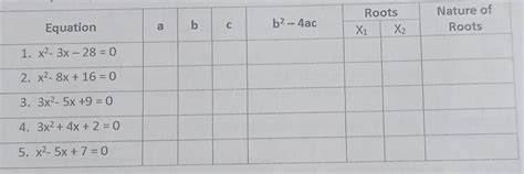 ACTIVITY 1: Complete the table given below and find the relations among constants a, b and c in ...