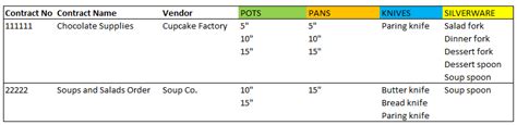Excel Categorize Single Column Of Text Into Multiple Columns Stack Overflow