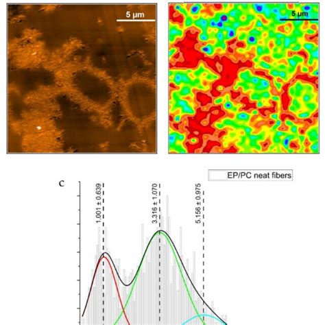 A Afm Topography Map Of An Area Of The Composite Showing Presumably Download Scientific